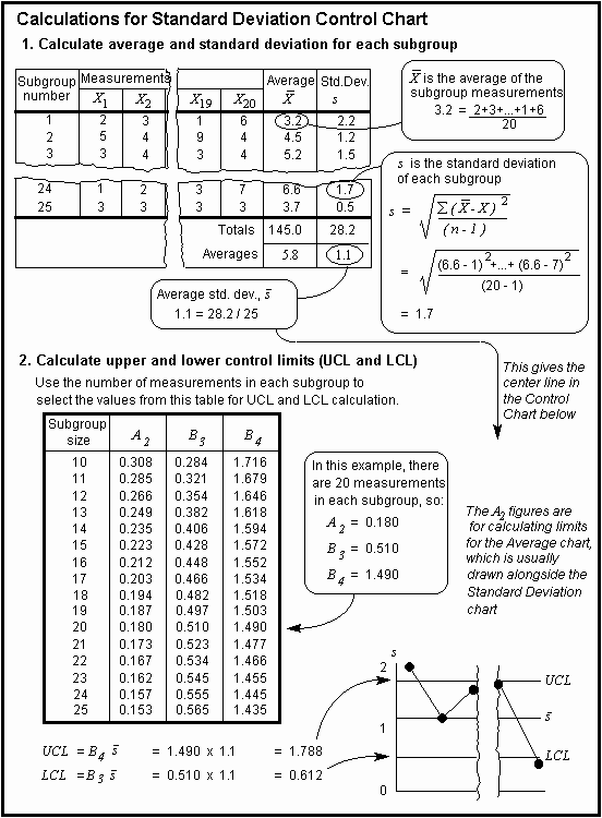 Calculation Detail For X MR X bar R And X bar S Control Charts